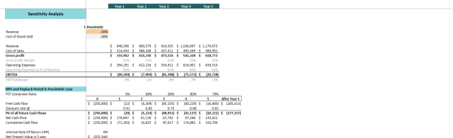 Cafe Financial Model Excel Template - Oak Business Consultant