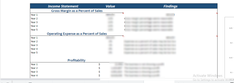 Case Study - Financial Analysis for Logistics - Oak Business Consultant