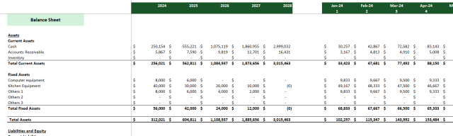 Cloud Kitchen Financial Model Excel Template - Oak Business Consultant