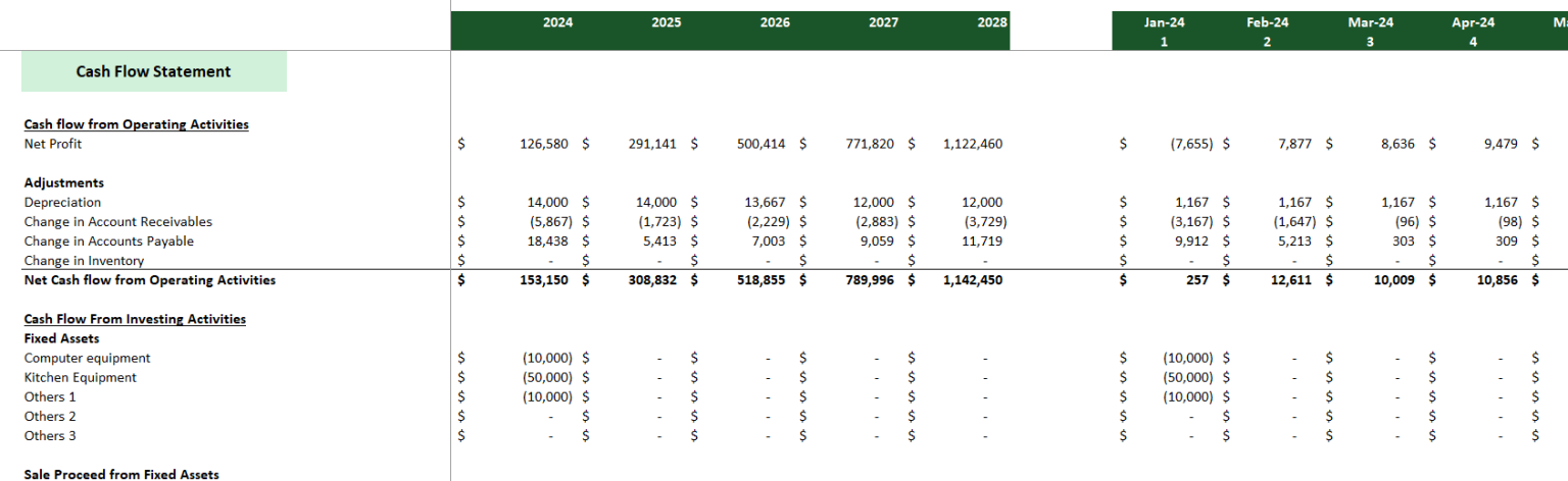 Cloud Kitchen Financial Model Excel Template - Oak Business Consultant