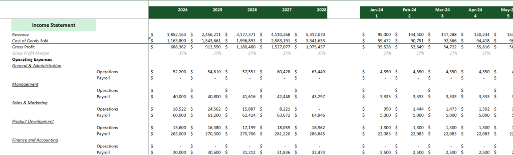 Cloud Kitchen Financial Model Excel Template - Oak Business Consultant