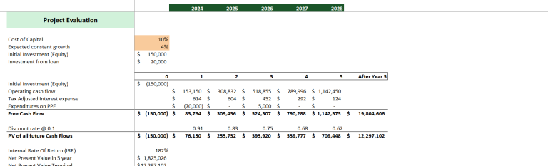 Cloud Kitchen Financial Model Excel Template - Oak Business Consultant