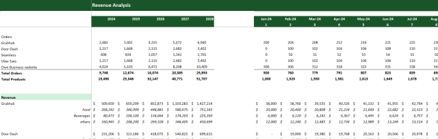Cloud Kitchen Financial Model Excel Template - Oak Business Consultant