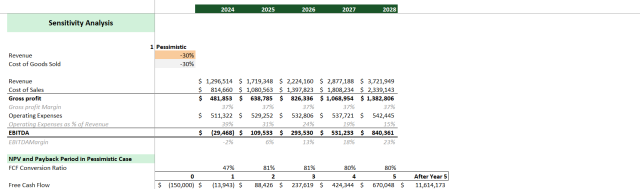 Cloud Kitchen Financial Model Excel Template - Oak Business Consultant