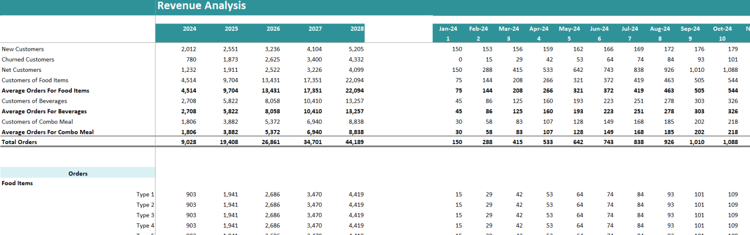 Drive-Thru Restaurant Financial Model Excel Template