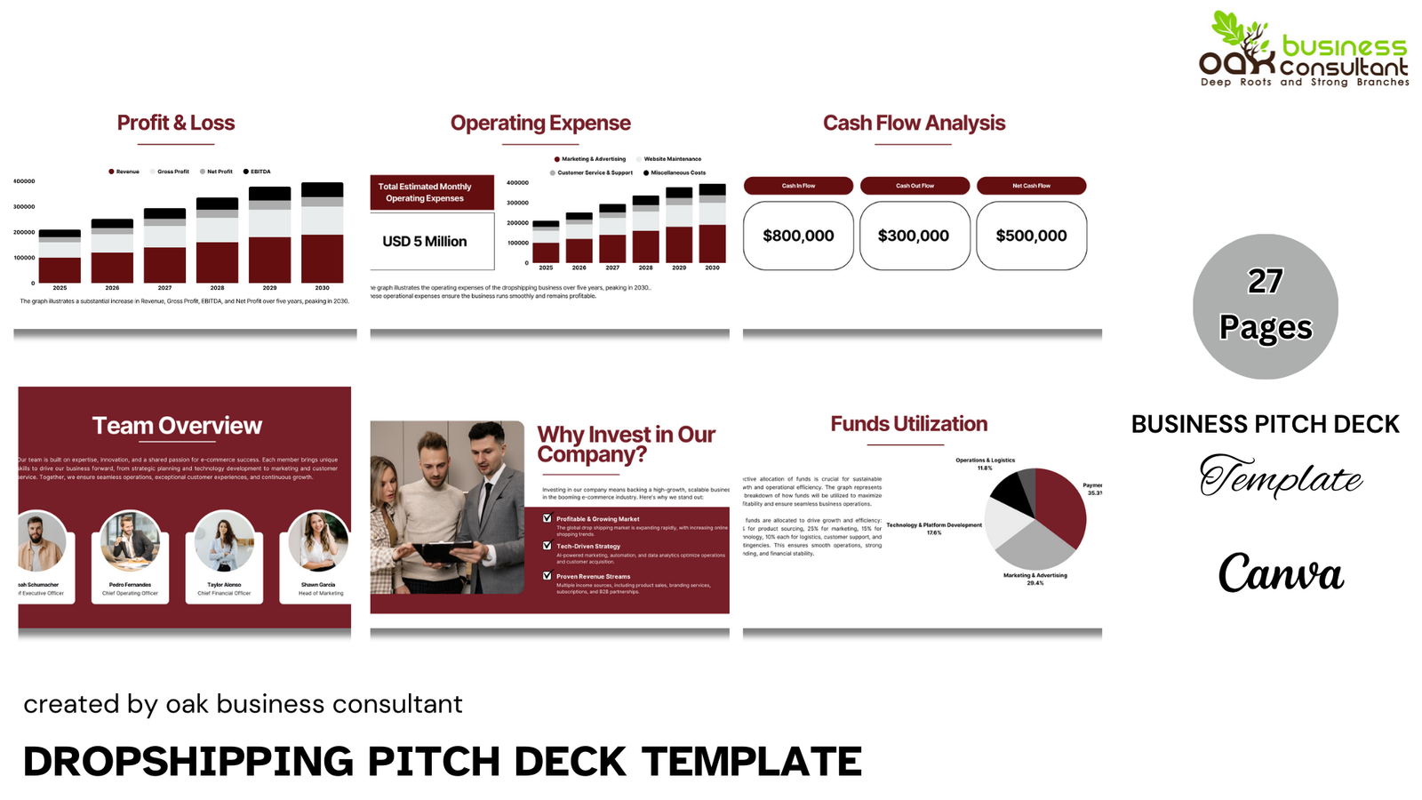 Dropshipping Pitch Deck Template - Oak Business Consultant