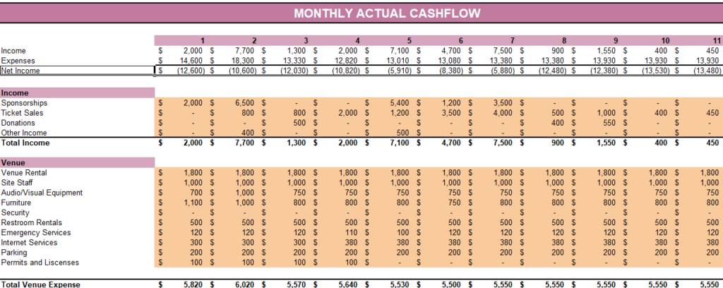 Event Planning Budget Template Excel Financial Model
