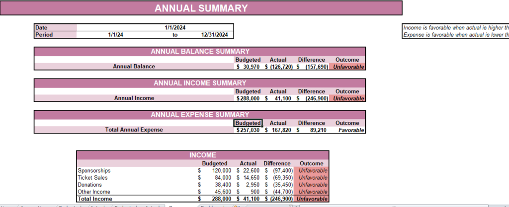 Event Planning Budget Template Excel Financial Model