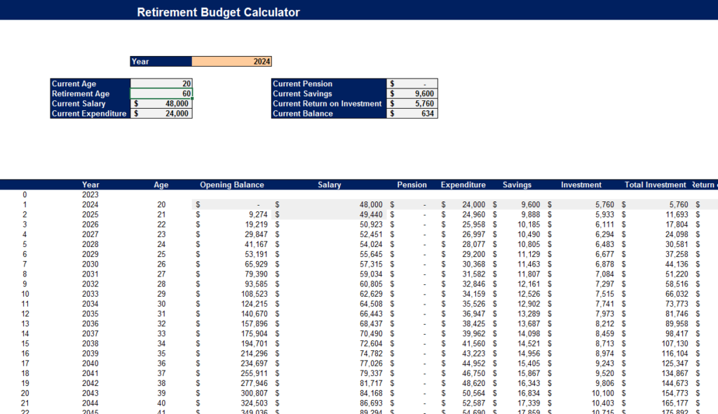 Retirement Budget Calculator Template - Oak Business Consultant