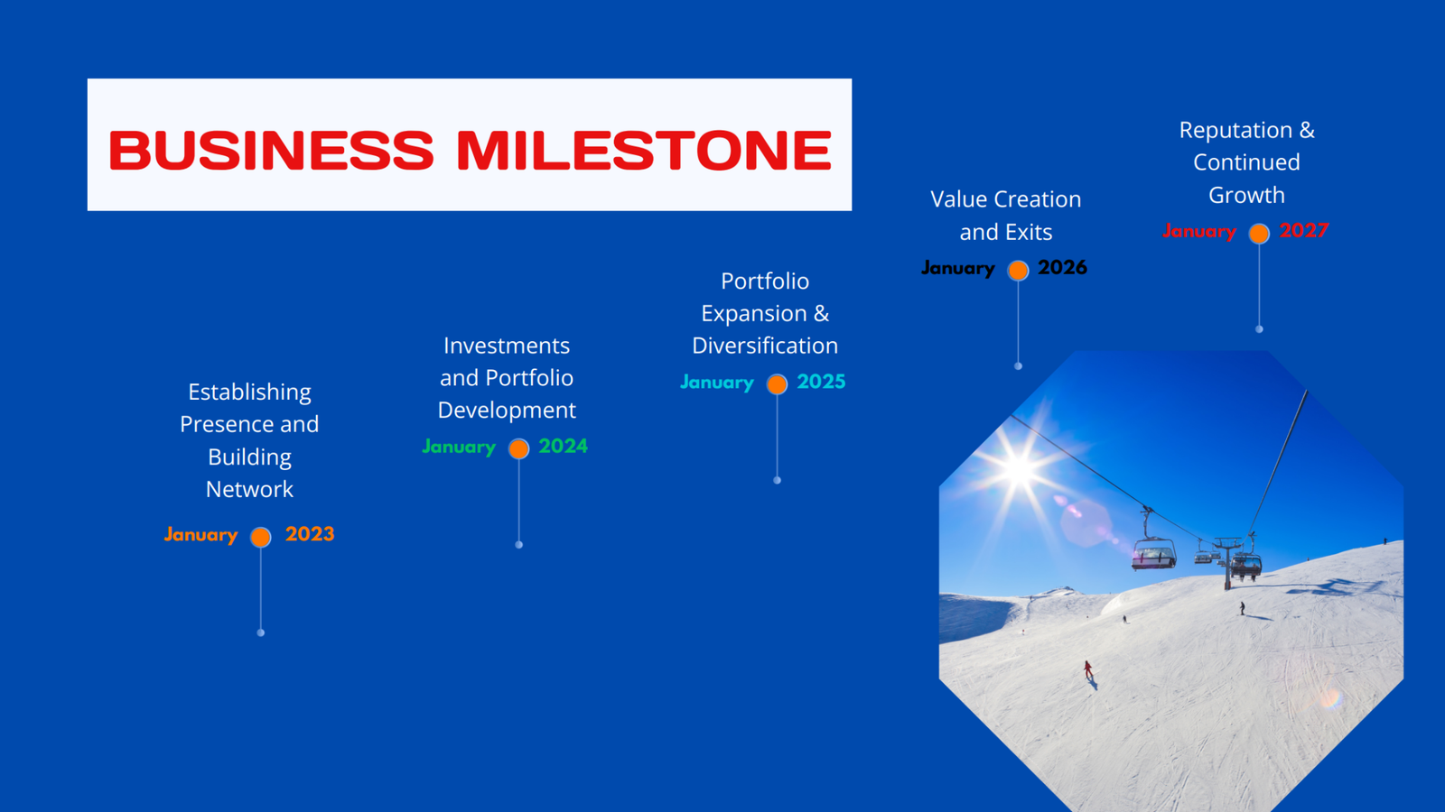 Ski Resort Pitch Deck Template - Oak Business Consultant