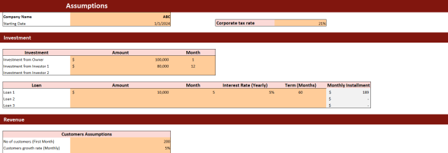 Snack and Non-alcoholic Beverage Bar Financial Model Excel Template