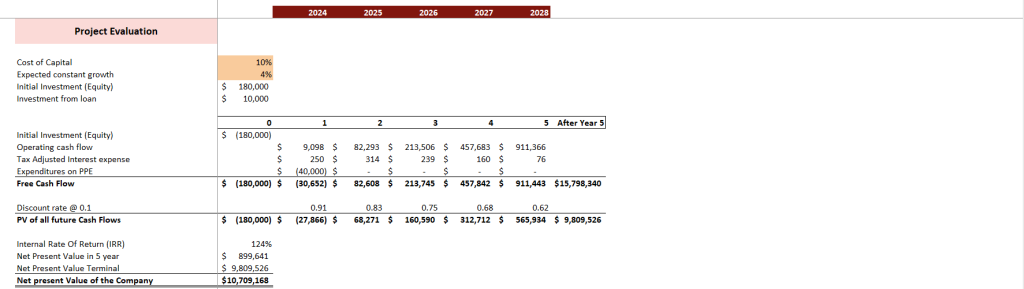 Snack and Non-alcoholic Beverage Bar Financial Model Excel Template
