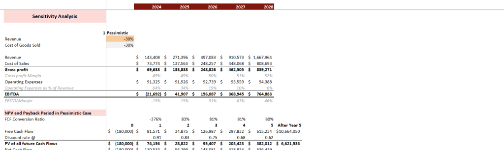 Snack and Non-alcoholic Beverage Bar Financial Model Excel Template