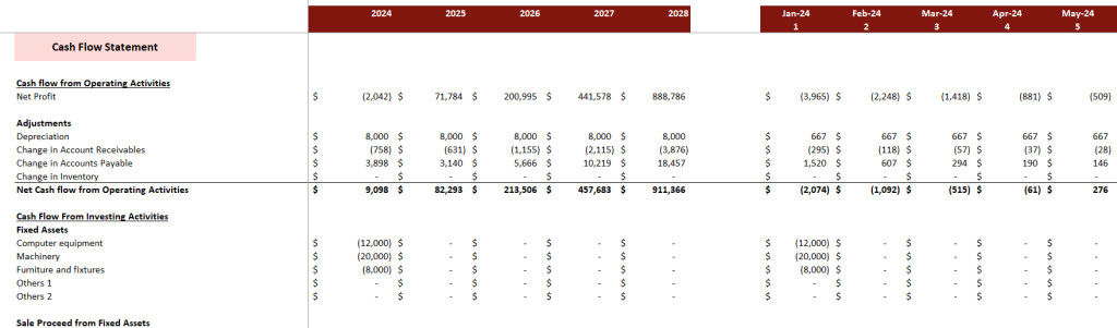 Snack and Non-alcoholic Beverage Bar Financial Model Excel Template