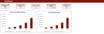 Snack and Non-alcoholic Beverage Bar Financial Model Excel Template