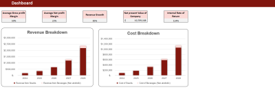 Snack and Non-alcoholic Beverage Bar Financial Model Excel Template