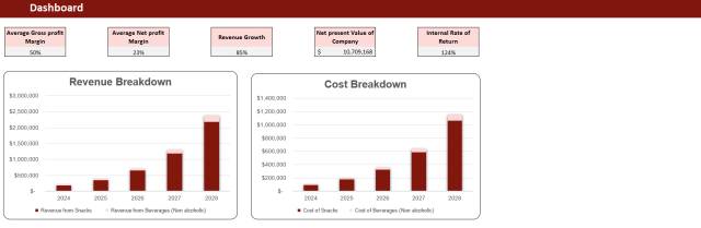 Snack and Non-alcoholic Beverage Bar Financial Model Excel Template