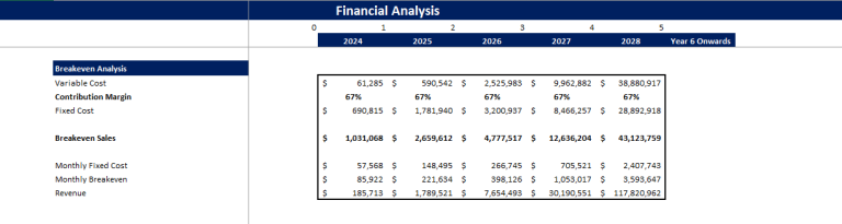 Social Media Platform Excel Financial Model Projection Template