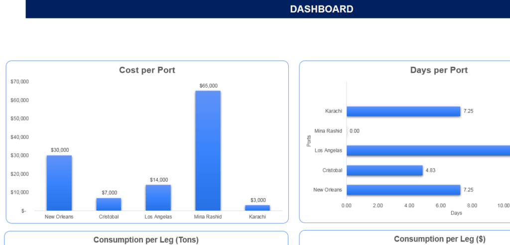 Vessel Voyage Calculator (Dry Cargo) Template - Oak Business Consultant