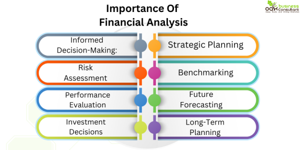 Essentials of Financial Analysis - Oak Business Consultant