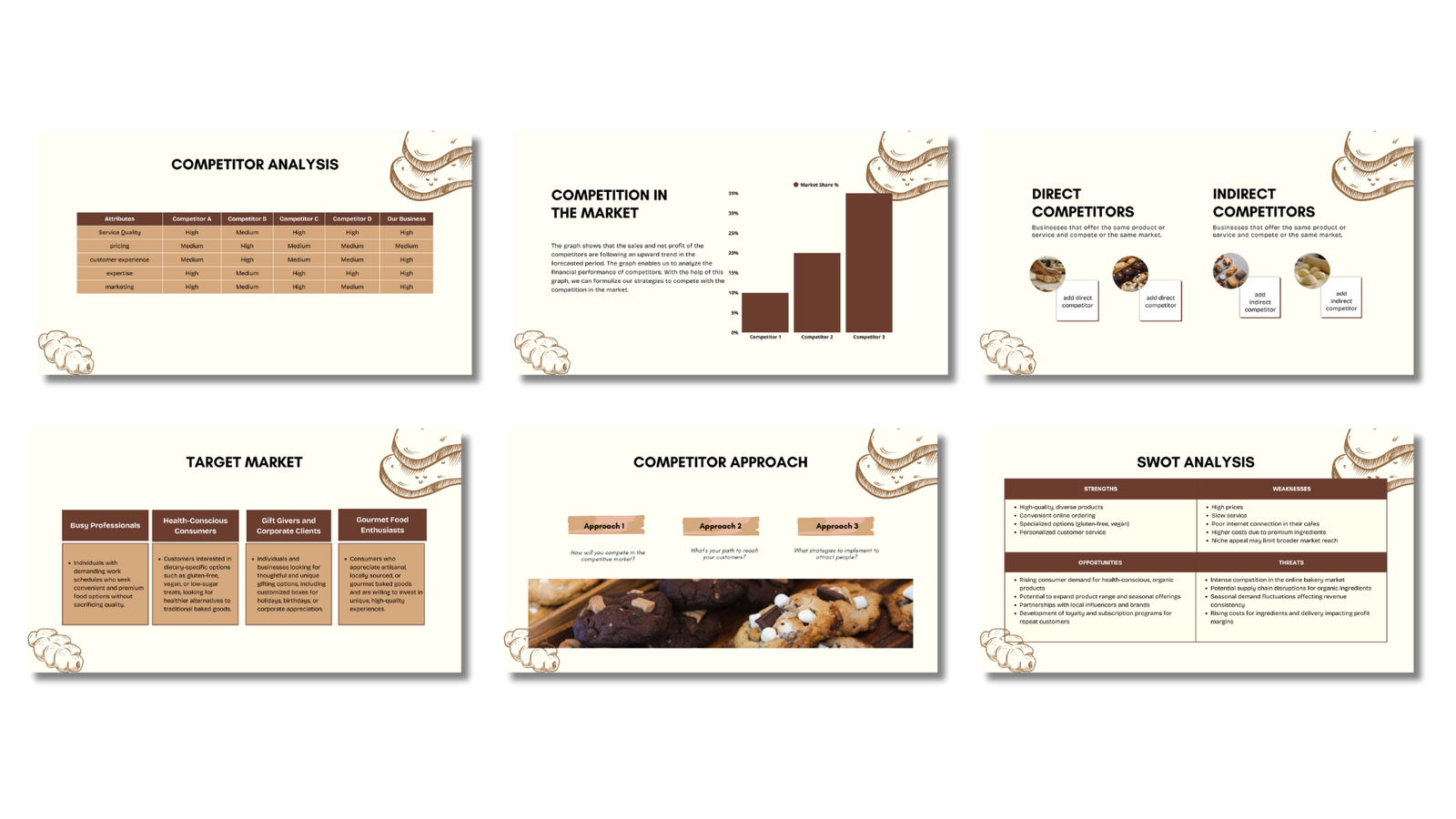 Baking Subscription Pitch Deck Template - Oak Business Consultant