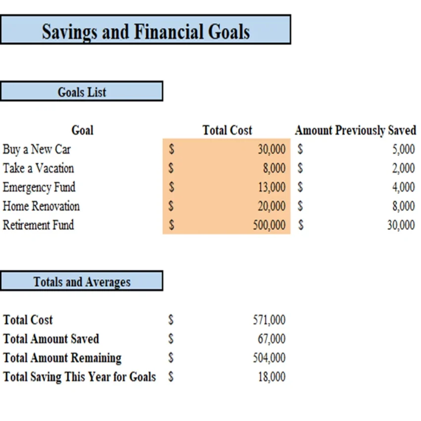 "Rich Dad, Poor Dad" Excel Financial Tool - Oak Business Consultant