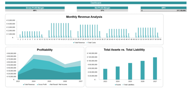 Soccer Club Acquisition Excel Financial Model Template - Oak Business ...