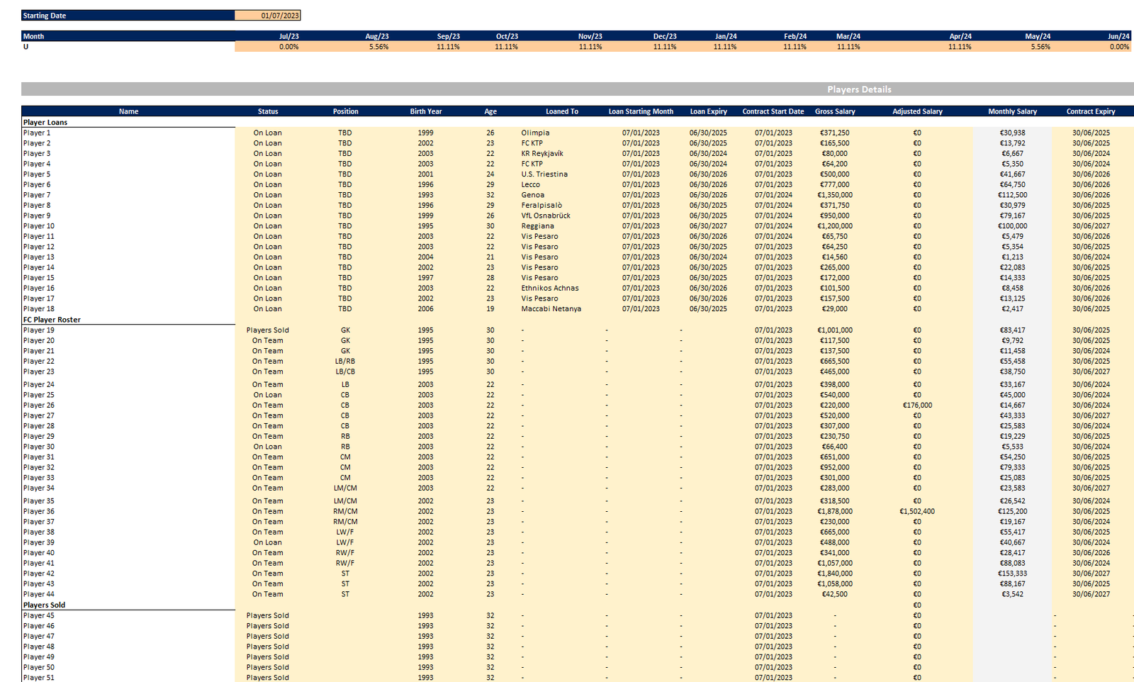 Soccer Club Acquisition Excel Financial Model Template - Oak Business ...