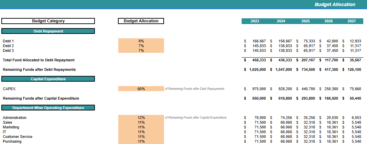 Utilization of Funds Excel Template - Oak Business Consultant