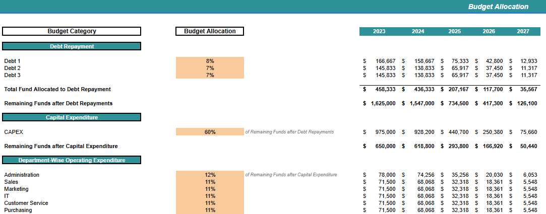 Utilization of Funds Excel Template - Oak Business Consultant