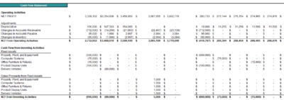 Utilization of Funds Excel Template - Oak Business Consultant