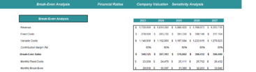 Utilization of Funds Excel Template - Oak Business Consultant