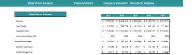 Utilization of Funds Excel Template - Oak Business Consultant