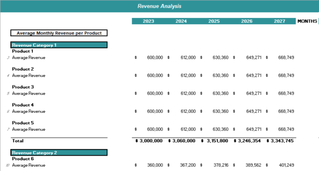 Utilization of Funds Excel Template - Oak Business Consultant