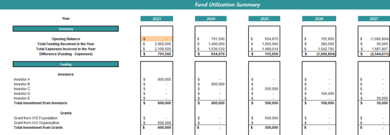 Utilization of Funds Excel Template - Oak Business Consultant