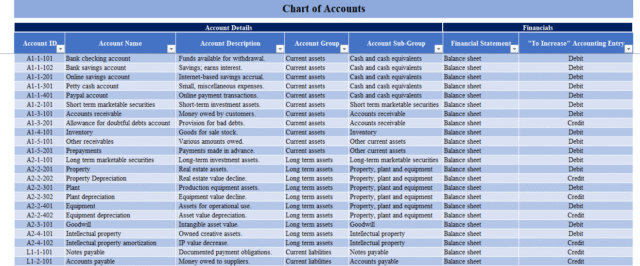 Chart of Accounts Excel Template - Oak Business Consultant