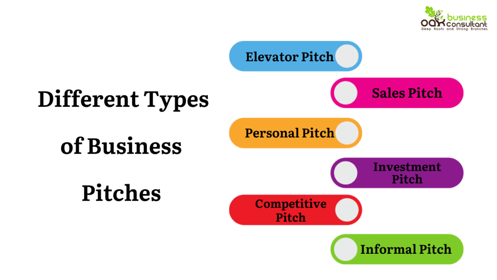 Crafting a Winning Business Pitch: Exploring its Significance and ...