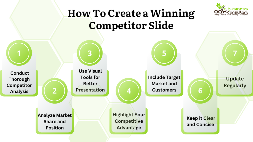 Creating a standout competitor slide to excel in presentations