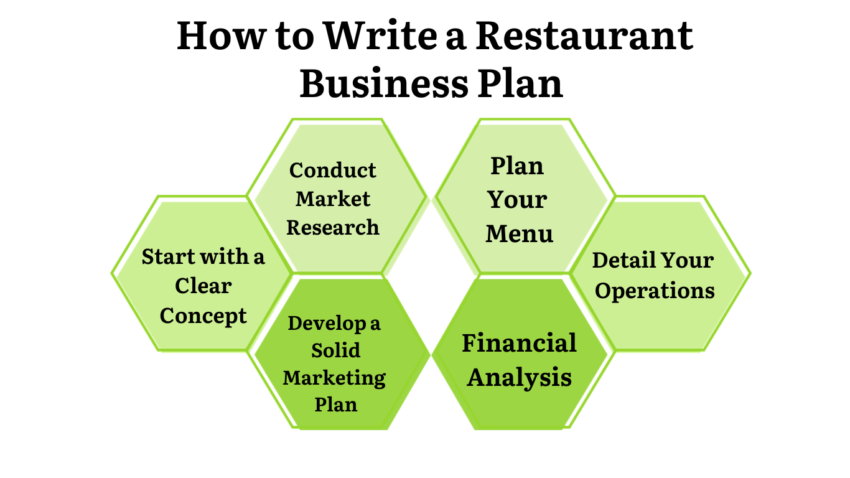 The Ultimate Restaurant Business Plan Guide: How to Turn Your Passion ...