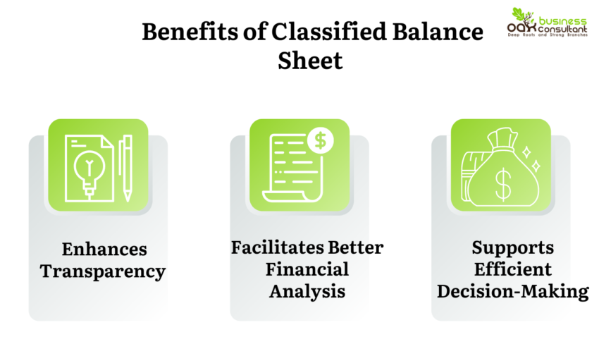 Classified Balance sheet: a comprehensive guide with examples
