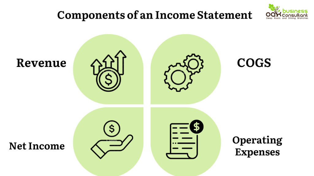 Balance Sheet vs Income Statement