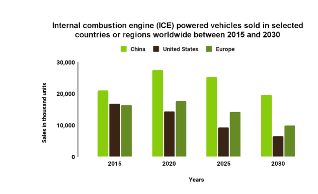 Transition to Renewable Energy in the Automotive Industry: Conventional ...