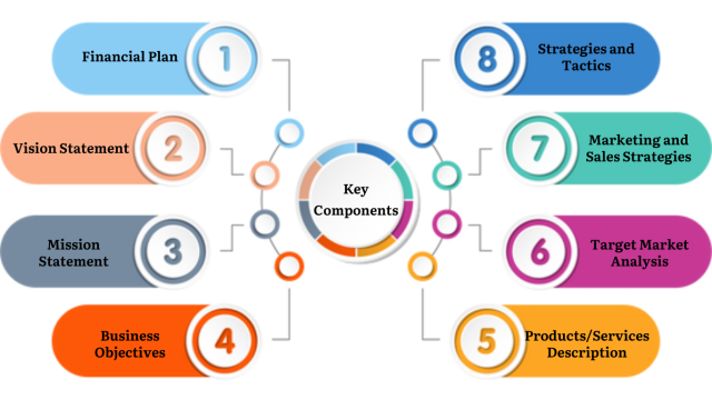 One Page Business Plan Template & Step-By-Step Guide