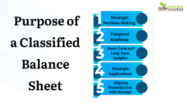 Classified Balance sheet: a comprehensive guide with examples