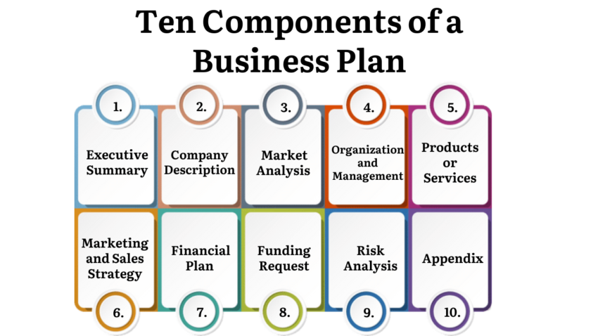 10 key components of a business plan: the ultimate checklist