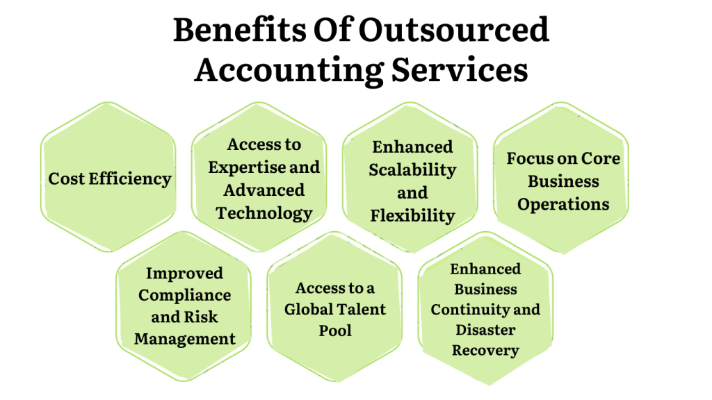 Outsourced Accounting Services And Its Benefits: - Oak Business Consultant