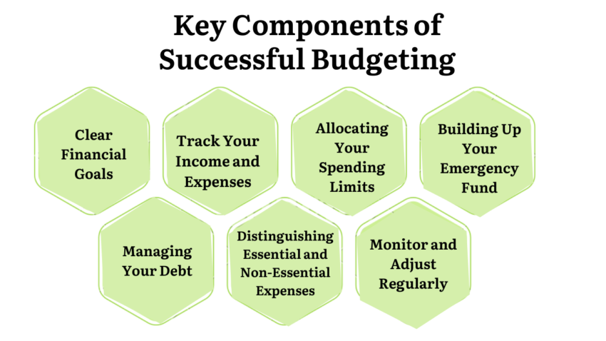 What are some Key Components of Successful Budgeting?