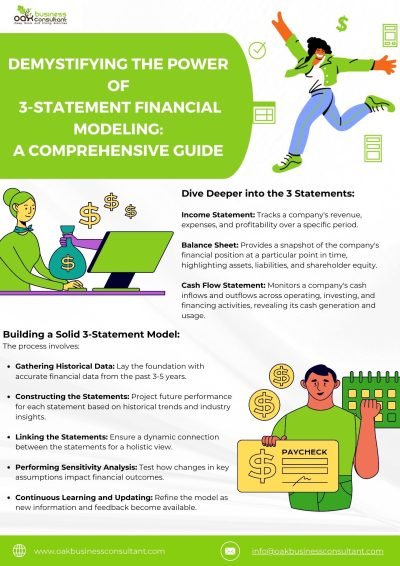 Building an Integrated 3 Statement Model
