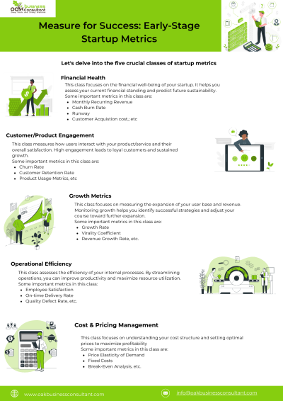 Measure for Success: Early-Stage Startup Metrics - Oak Business Consultant