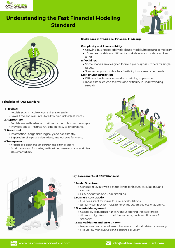 Understanding the Fast Financial Modelling Standard - Oak Business ...